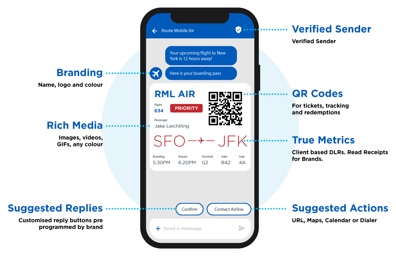 Conversational commerce: Know Benefits & Role of RCS Messaging